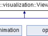 Open3d C Api Open3d Visualization Viewcontrol Class Reference