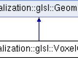 Open3d C Api Open3d Visualization Glsl Voxelgridrenderer Class