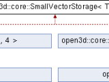 Open3d C Api Open3d Core Smallvectorstorage Struct Template