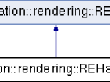 Open3d C Api Open3d Visualization Rendering Rehandle Struct