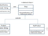 Java Behavioral Design Patterns Null Object Pattern Opencodez