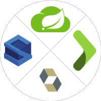 Top 5 Frameworks For Java Developers Opencodez - Best Geometric Textures in 8K