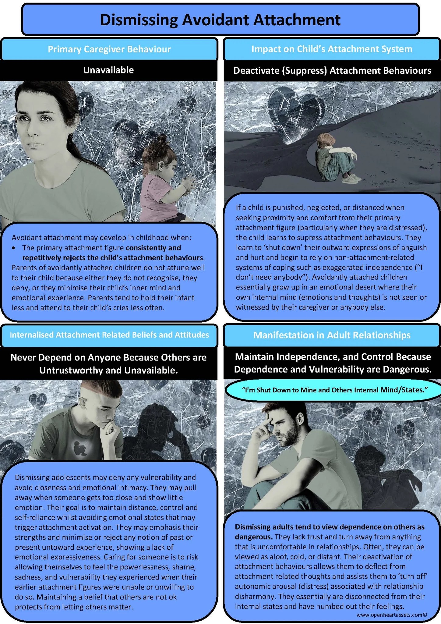 Attachment Theory Handouts Bundle Based On Clinically Validated