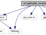 Mapper Src Gdal Gdal Template Cpp File Reference