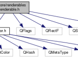 Mapper Src Core Renderables Renderable H File Reference