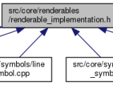 Mapper Src Core Renderables Renderable Implementation H File Reference