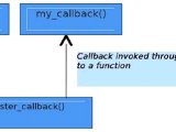 Function Pointers And Callbacks In C An Odyssey
