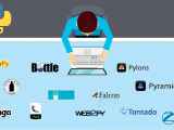 A Complete Guide To Python Web Frameworks Open Source For You