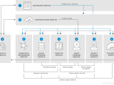 Openstack An Overview