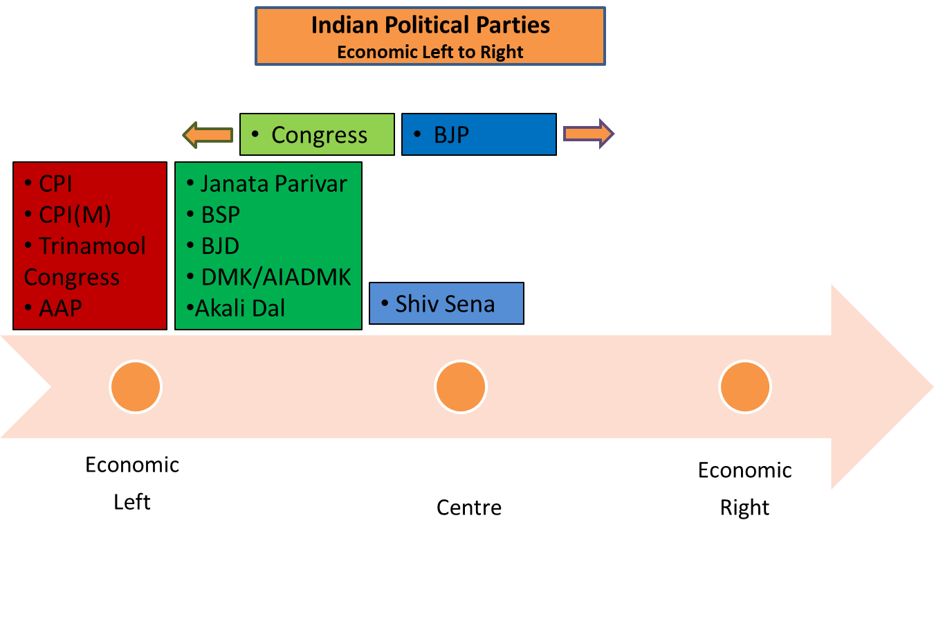 Why Rahul Gandhi version 1.5 might cost the Congress dearly