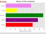 Horizontal Bar Chart In Matplotlib Python Complete Guide Oraask