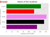 Horizontal Bar Chart In Matplotlib Python Complete Guide Oraask