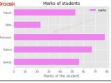 Horizontal Bar Chart In Matplotlib Python Complete Guide Oraask