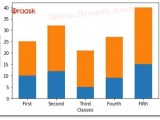 Matplotlib Stacked Bar Plot In Python An In Depth Guide