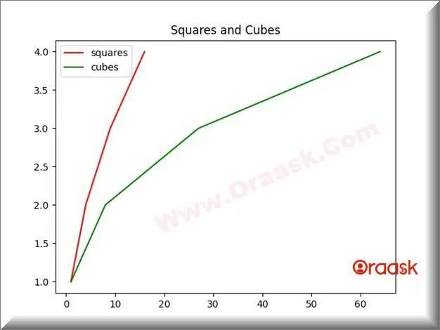 Python Matplotlib Plot Multiple Graphs Using Same Figure Without - Geometric Picture Collection - Desktop Quality