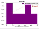 Python Matplotlib Histogram All You Need To Know Oraask