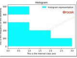 Python Matplotlib Histogram All You Need To Know Oraask