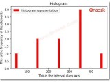 Python Matplotlib Histogram All You Need To Know Oraask