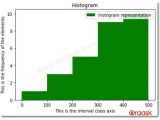 Python Matplotlib Histogram All You Need To Know Oraask