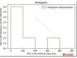 Python Matplotlib Histogram All You Need To Know Oraask