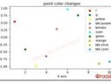 Python Matplotlib Colors 15 Practical Examples Oraask
