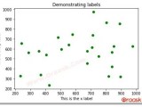 Matplotlib Labels An In Depth Guide Oraask