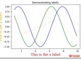 Matplotlib Labels An In Depth Guide Oraask