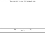 Python Matplotlib Axis A Complete Study Oraask