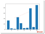 Python Matplotlib Bar Chart A Complete Study Oraask