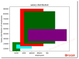 Python Matplotlib Bar Chart A Complete Study Oraask