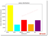 Python Matplotlib Bar Chart A Complete Study Oraask