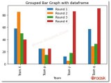 Python Matplotlib Bar Chart A Complete Study Oraask