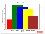 Python Matplotlib Bar Chart A Complete Study Oraask