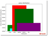 Python Matplotlib Bar Chart A Complete Study Oraask
