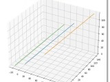 How To Plot 3d Line Graph In Matplotlib Practical Ex Oraask