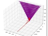 How To Plot 3d Line Graph In Matplotlib Practical Ex Oraask