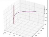 How To Plot 3d Line Graph In Matplotlib Practical Ex Oraask