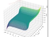 Matplotlib Contour Plot An In Depth Guide With Hands On Ex Oraask