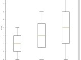 Matplotlib Box Plot A Comprehensive Guide For Data Analysts