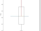 Matplotlib Box Plot A Comprehensive Guide For Data Analysts