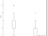 Matplotlib Box Plot A Comprehensive Guide For Data Analysts