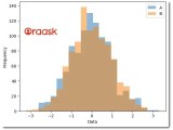Overlapping Histograms With Matplotlib In Python Oraask