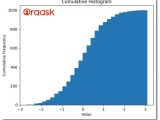 Matplotlib Cumulative Histograms Mapping Data S Story Oraask