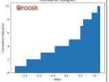 Matplotlib Cumulative Histograms Mapping Data S Story Oraask