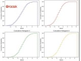 Matplotlib Cumulative Histograms Mapping Data S Story Oraask