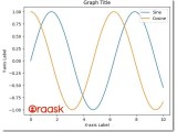 Mastering Matplotlib Text Tricks Oraask
