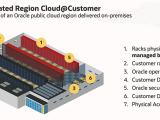 Oracle Announces Oracle Dedicated Region Cloud Customer