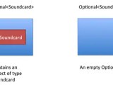 Tired Of Null Pointer Exceptions Consider Using Java Se 8 S Optional