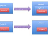 Tired Of Null Pointer Exceptions Consider Using Java Se 8 S Optional