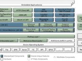 Oracle Java Me Embedded Getting Started